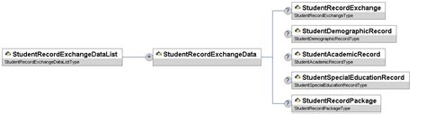 Sif Implementation Specification 27m Data Model
