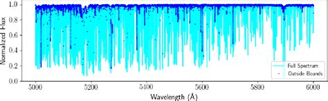 Figure 18 From A Hermitegaussian Based Exoplanet Radial Velocity
