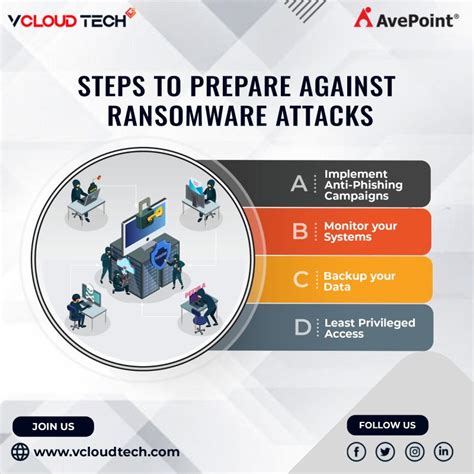 Vcloud Tech On Linkedin Databreach Data Malicious Security Endpointsecurity Ransomware…