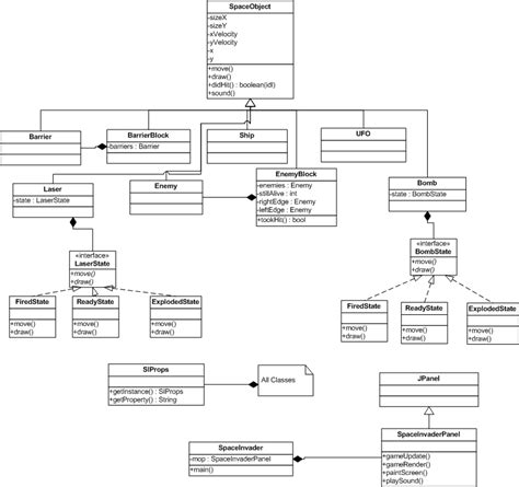 Jasons Se456 Blog Space Invaders Class Diagram