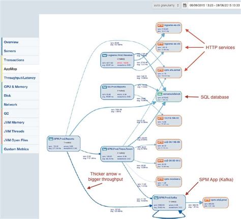 Introducing Appmap A Map Like Visual Representation Of Your Complete Application Architecture