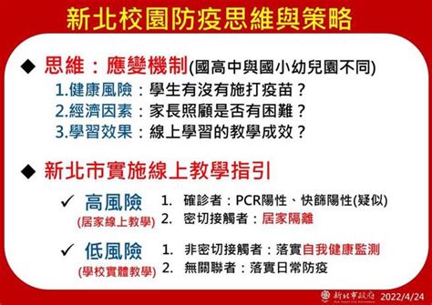 新北受疫情衝擊共100校63園停課 占比11％ 生活 中時