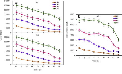 Pseudomonas Otitidis Semantic Scholar