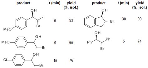 Regioselective And Diastereoselective Halofunctionalization Of Alkenes Promoted By
