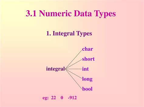 Ppt Chapter 3 Numeric Types Expressions And Output Powerpoint
