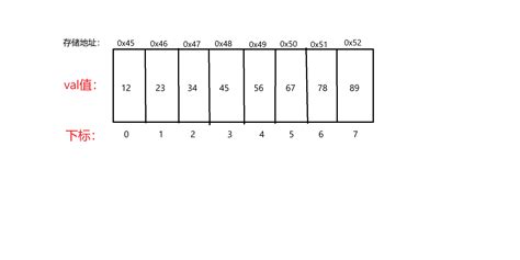 数据结构—链表(linkedlist) Csdn博客 数据结构—链表(linkedlist) Csdn博客
