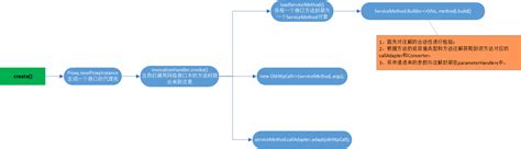 Retrofit20源码解析 温斯渤 To Be A Better Man