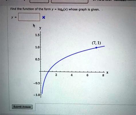 SOLVED Find The Function Of The Form Y Loga X Whose Graph Is Glven