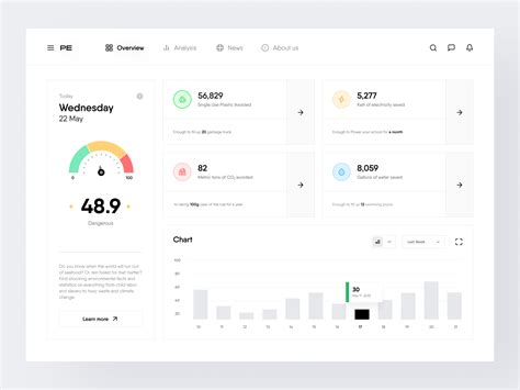 Environmental Analysis Dashboard By Alireza Mp For Duxica On Dribbble