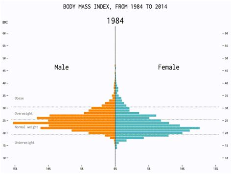 11 Data Visualization Experts Who Will Constantly Inspire You Mode