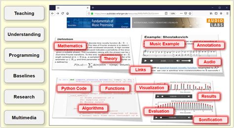 Overview Of Didactical Aspects Of The Fmp Notebooks And Their Download Scientific Diagram