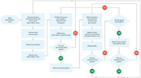 Cloud Migration Strategy Precautions Risks And Security