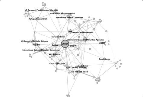 Policy Network Showing Out Degree Centrality With Node Size Scaled By