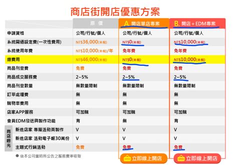 蝦皮拍賣 Vs Pchome個人賣場 Vs Pchome商店街 後臺介面比較