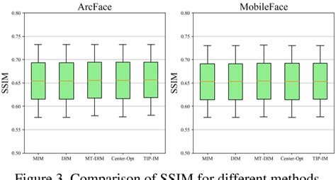 论文阅读 Towards Face Encryption By Generating Adversarial Identity Masks