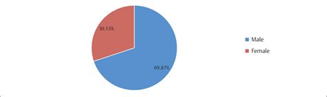 Fractures Of The Tibia Fibula Musculoskeletal Key