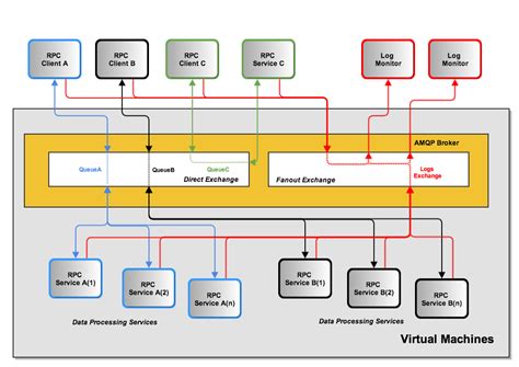 Can Bus Architecture
