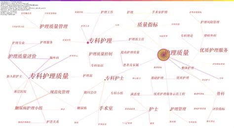 基于citespace的国内专科护理质量研究 基于citespace的国内专科护理质量研究