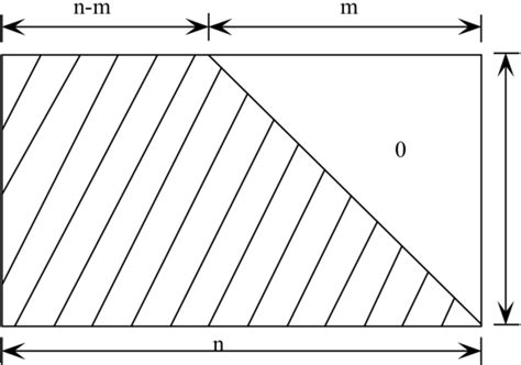 Figure 2 From Design And Analysis Of Non Binary Ldpc Cpm System For Hybrid Check Matrix