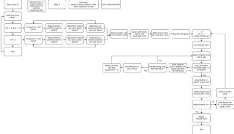 D Final Flowchart Engr 1181 Sdp Au20 Group Q