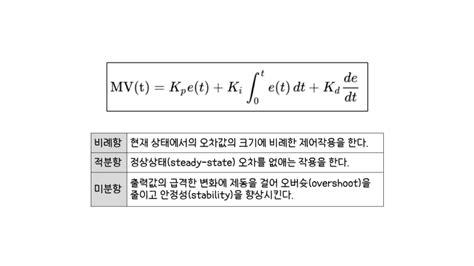 수학 세특 발표 3d 프린터와 미적분 네이버 블로그