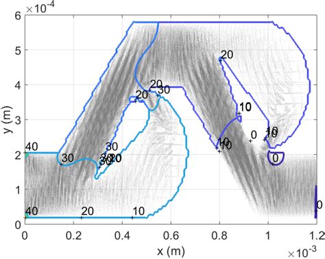 The Model Predictions For The Fluid Flow Velocity Vectors And Pressure Download Scientific