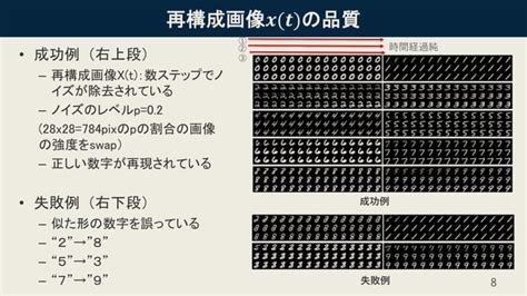 Dl輪読会 Collective Dynamics Of Repeated Inference In Variational Autoencoder Rapidly Find Cluster