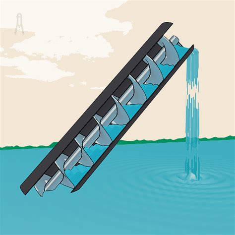 Archimedes Screw Animation Diagram Of A Typical Archimedes Screw