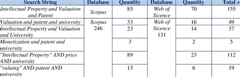 Articles Found In The Databases Download Scientific Diagram