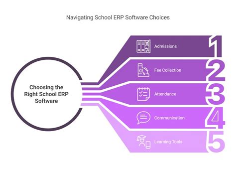 Schoolerp Edtech Schoolmanagement Educationsoftware