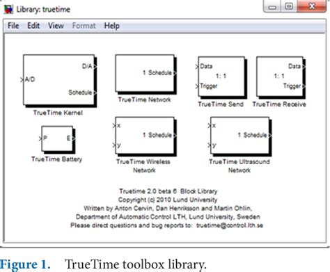 Figure 1 From Real Time Task Scheduling For Distributed Embedded System
