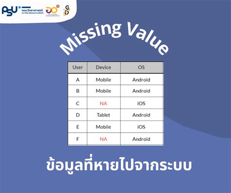 🙋‍♀️ Missing Values คืออะไร Going Pro To Data Scientist