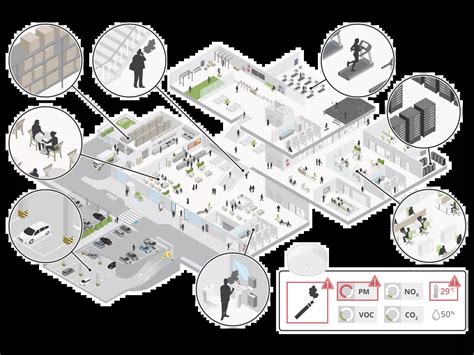 Environmental Sensors Axis Communications