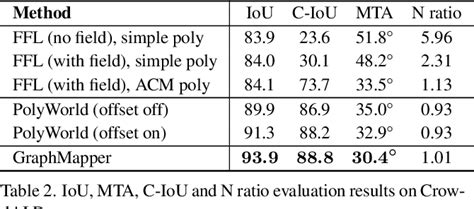 Table 2 From Primitive Graph Learning For Unified Vector Mapping