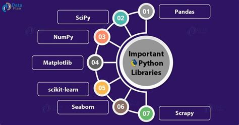 Data Science Tutorial Introduction To Data Science For Python Dataflair