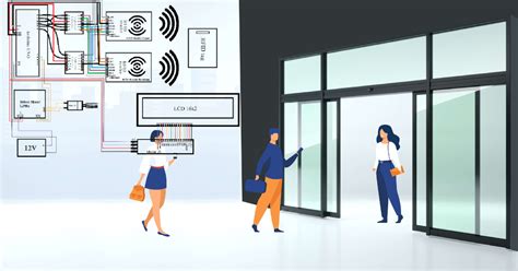 Automatic Doors Sensors