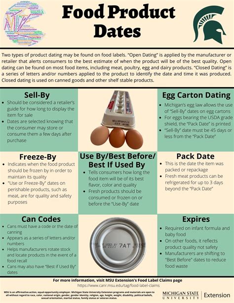 Food Product Dates Agriculture