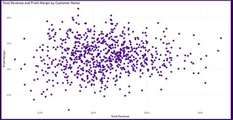 Cluster Analysis In PowerBI