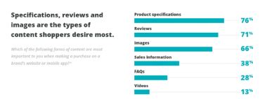 Tips To Increase Conversion Rate And Drive More Sales