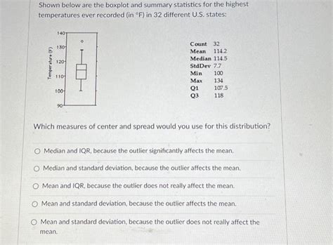 Solved Shown Below Are The Boxplot And Summary Statistics Chegg