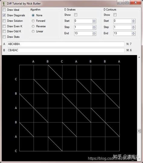 Myers‘diff之贪婪算法 知乎