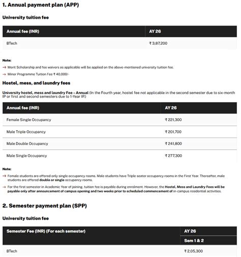 Niit University Neemrana B Tech Computer Science And Engineering Fees