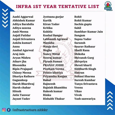 Rishabh Thakur On Linkedin Member At Infrastructure Society Nit Kurukshetra