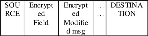 Figure 5 From Implementation Of Rsa And Ecc Security Protocols For Wireless Sensor Networks