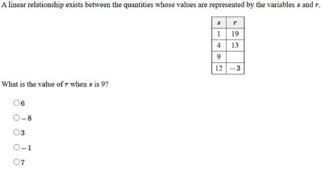 a linear relationship exists between the quantities whose values are