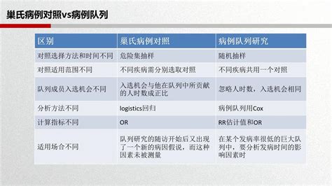 队列研究的方案设计与应用 哔哩哔哩