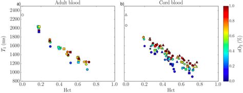 Figure 8 From The Utility Of Mri For Measuring Hematocrit In Fetal