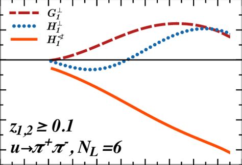 The Extended Quark Jet Model Results For The Analyzing Powers Of All Download Scientific