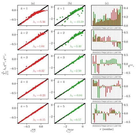 Eigenvalue Decomposition Of A ε Kh Rr And B ε Mpipi Rr Using Eqs