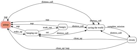 Try The Sample With GraphMachine Extension Issue Pytransitions Transitions GitHub